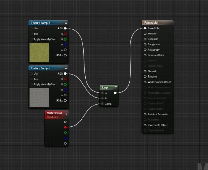 A Beginner’s Guide To Rendering – Schifty's Blog